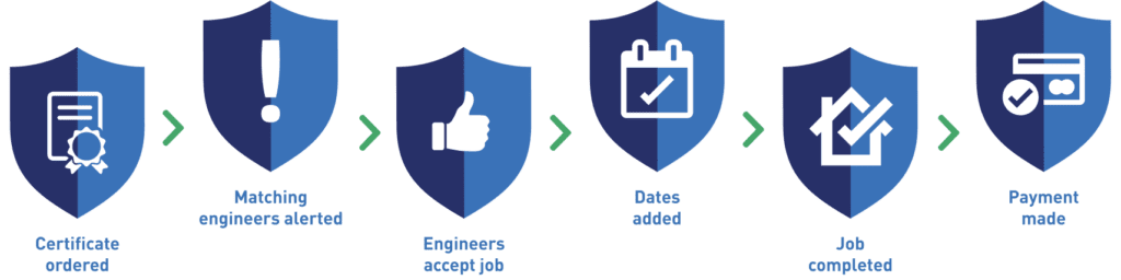 Become an Approved Safe2 Engineer.